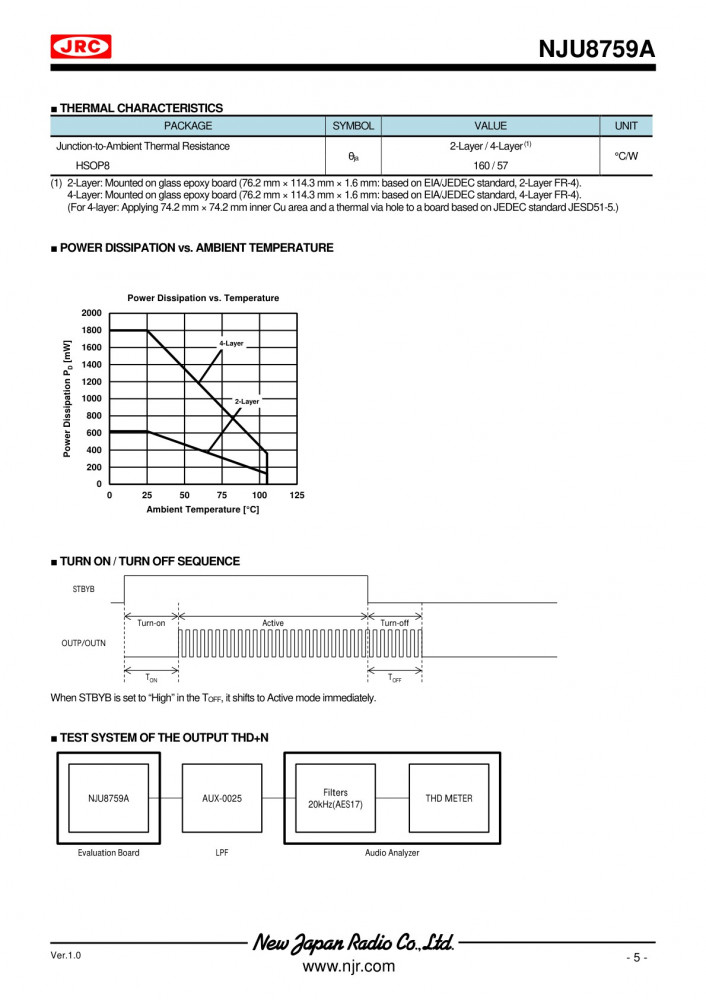 NJU8759A datasheet page 5