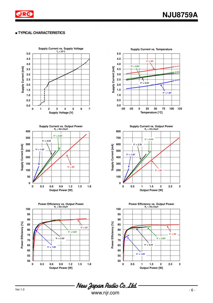 NJU8759A datasheet page 6