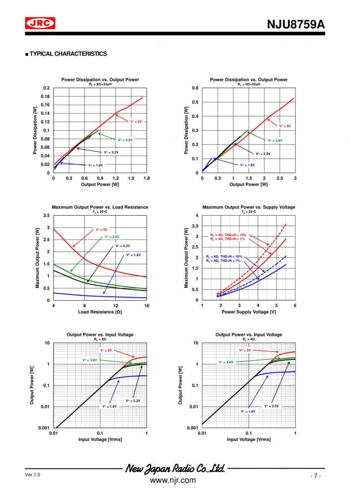 NJU8759A datasheet page 7