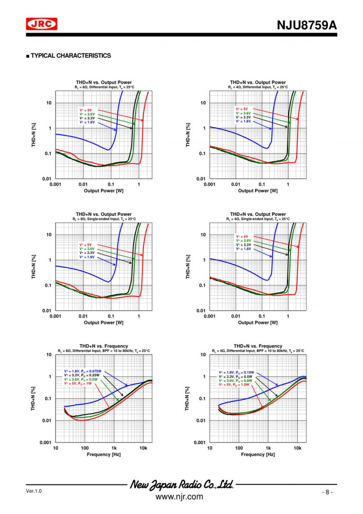 NJU8759A datasheet page 8