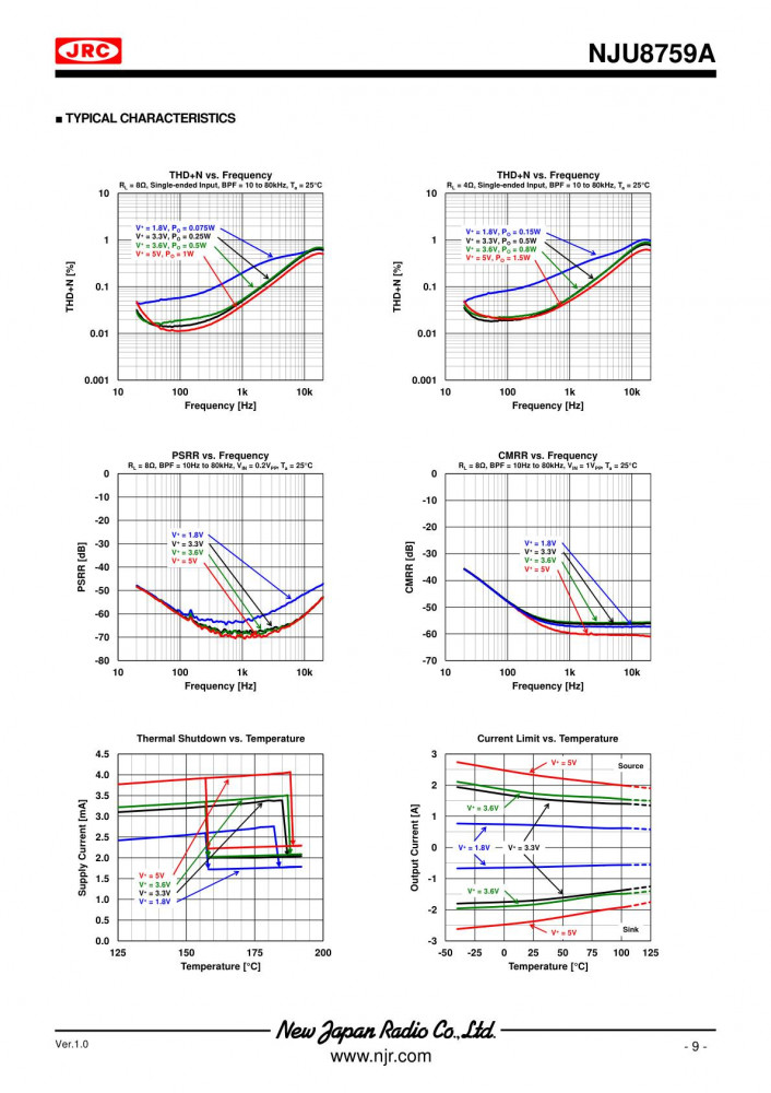 NJU8759A datasheet page 9