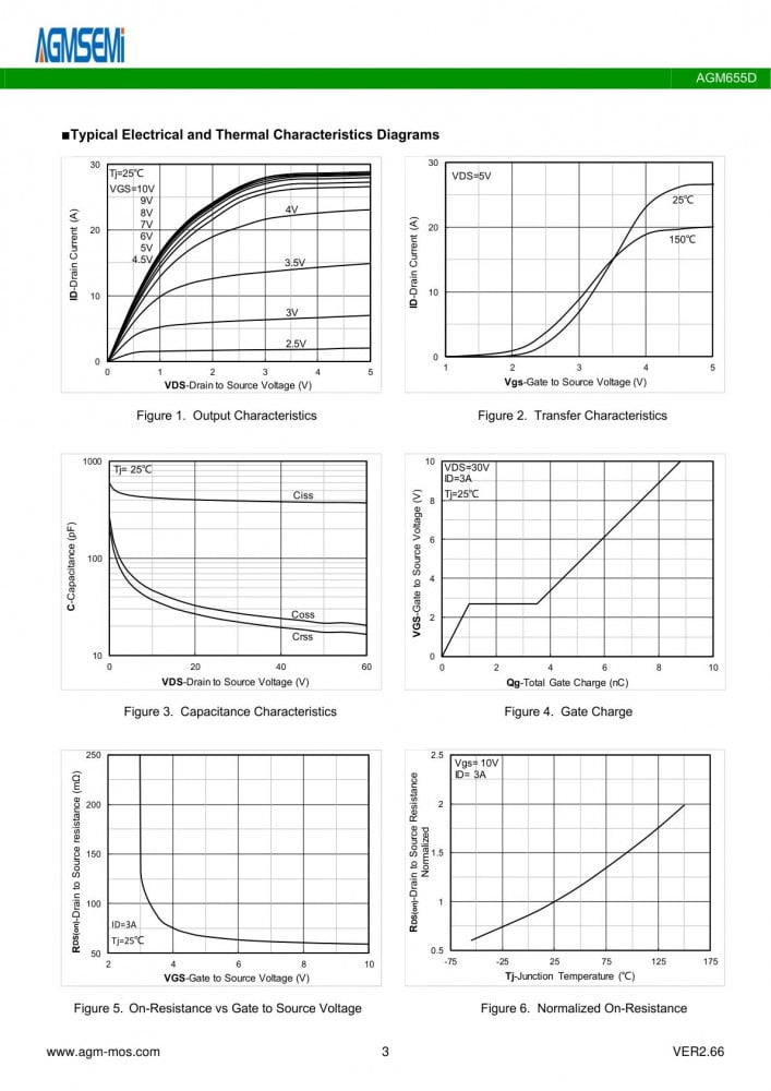 AGM655D datasheet page 3