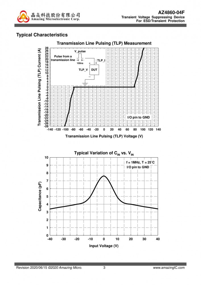 AZ4860-04F datasheet page 3
