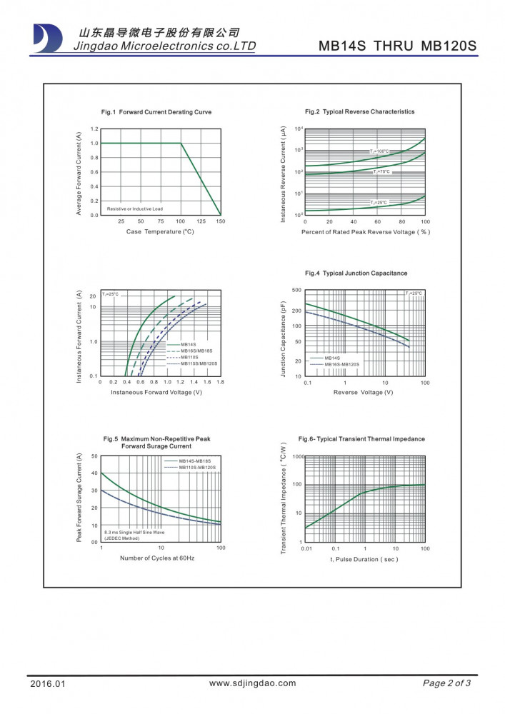 MB16S datasheet page 2