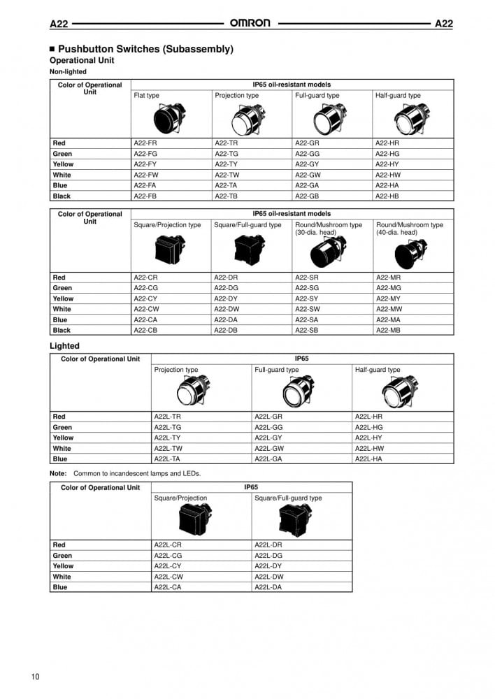 OMRON A22 documentation page 10