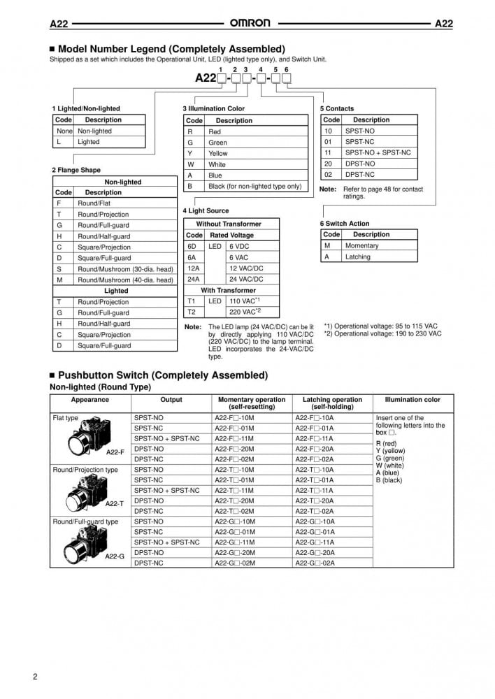 OMRON A22 documentation page 2