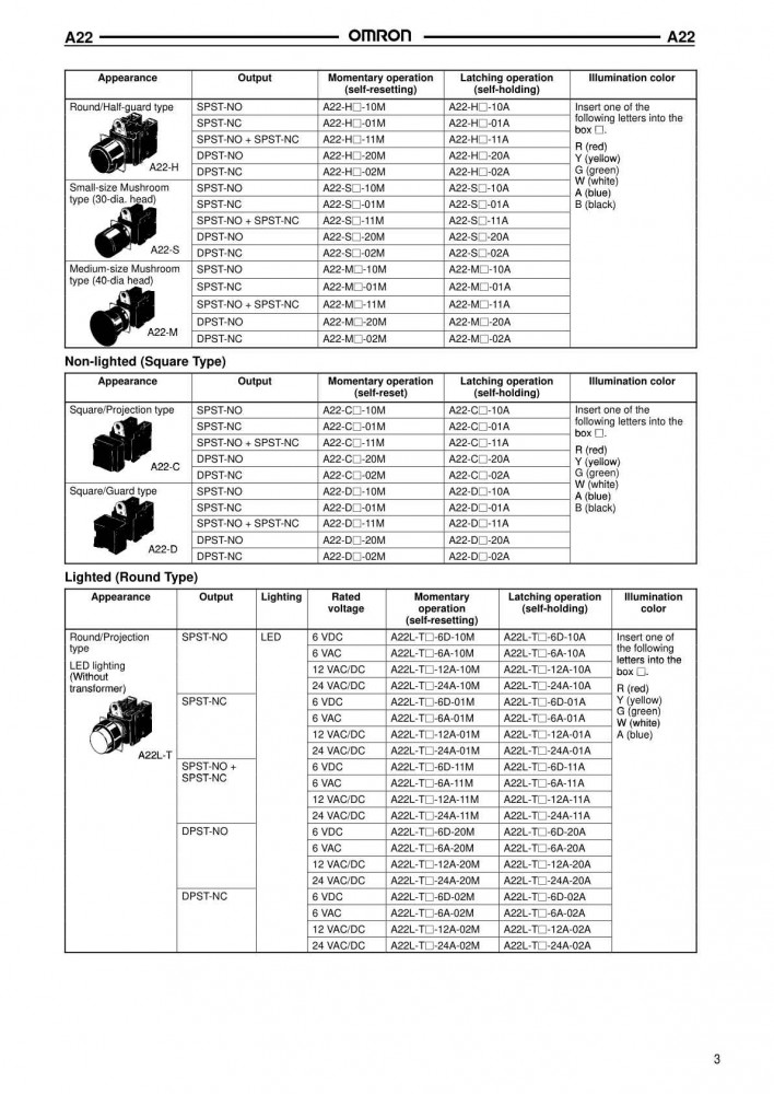OMRON A22 documentation page 3