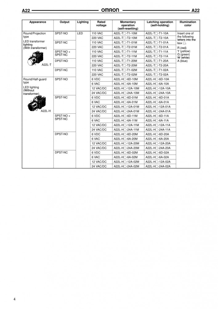 OMRON A22 documentation page 4