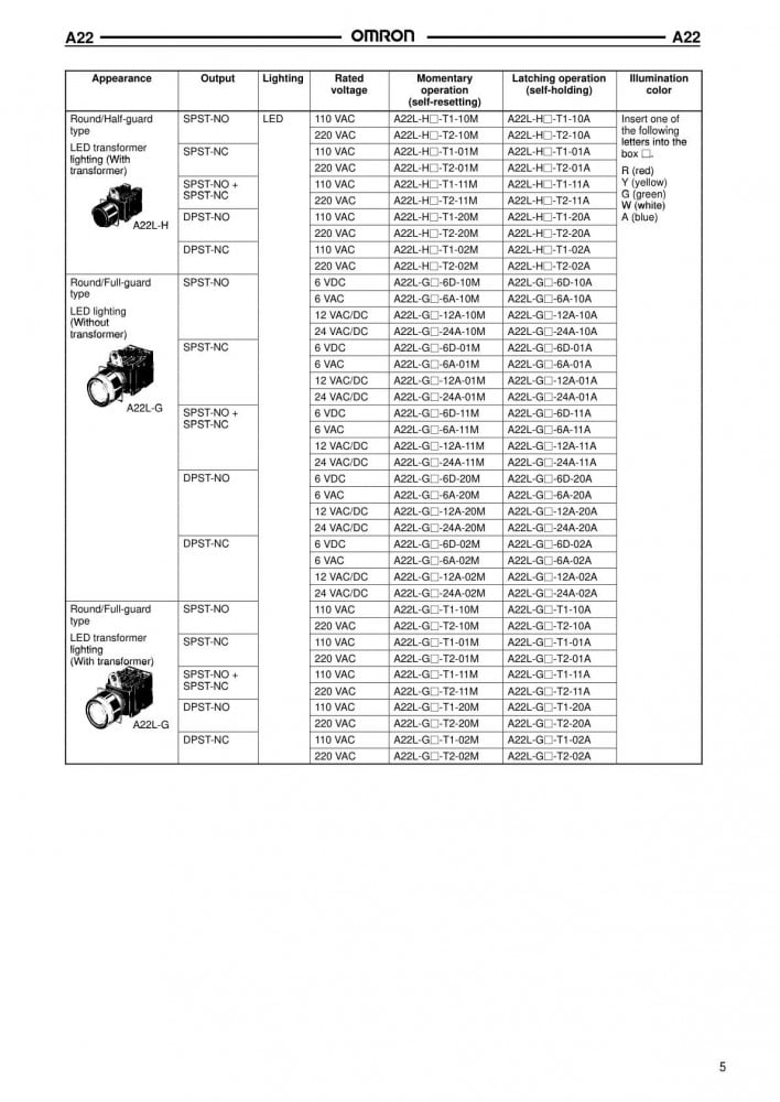 OMRON A22 documentation page 5