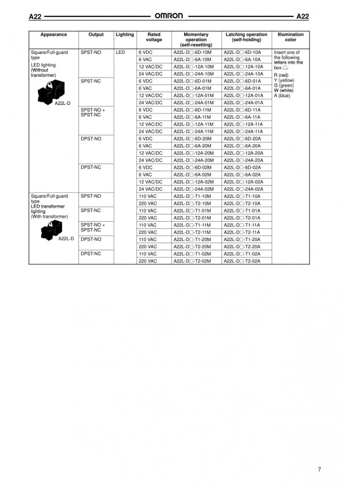 OMRON A22 documentation page 7