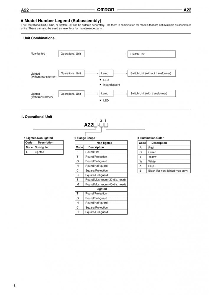 OMRON A22 documentation page 8