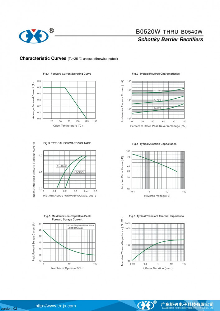 JUXING B0530W datasheet page 2