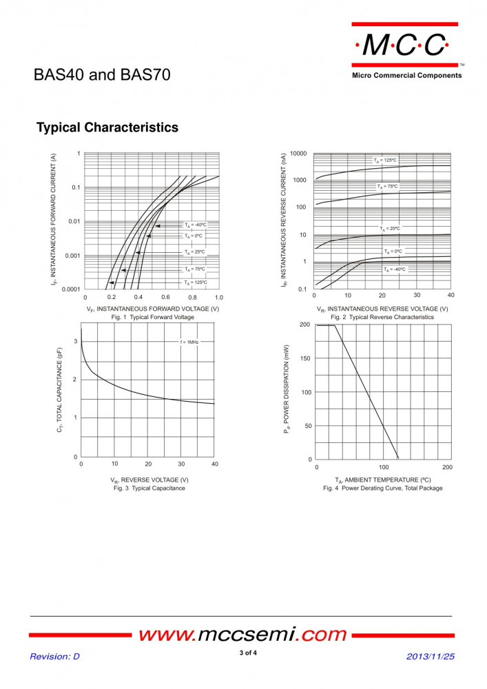 MCC BAS70 datasheet page 3
