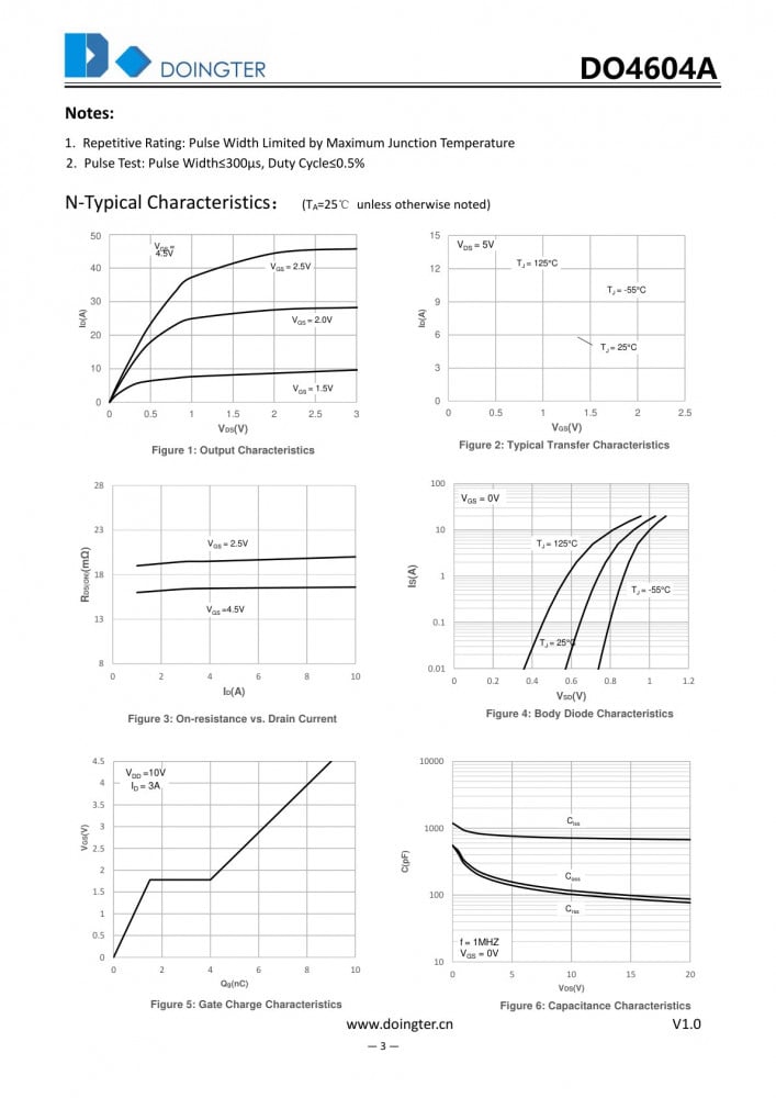 DO4604A datasheet page 3