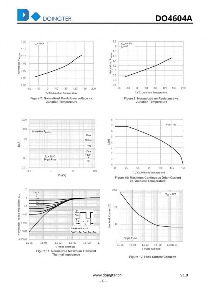 DO4604A datasheet page 4