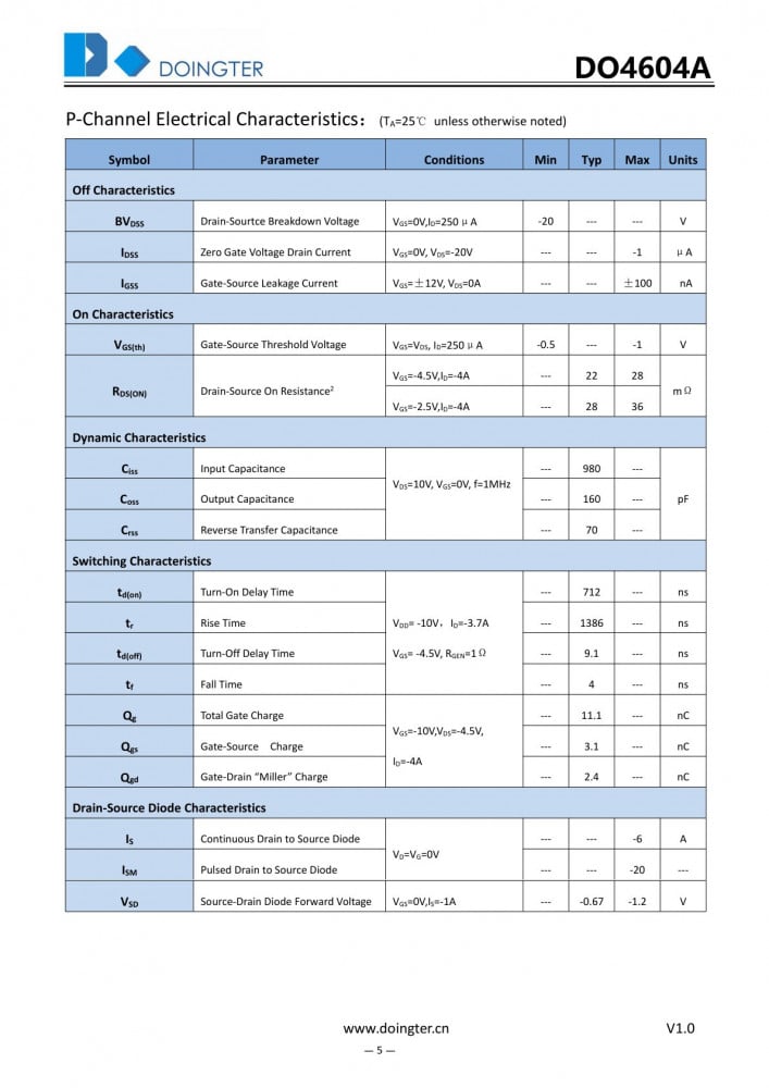 DO4604A datasheet page 5