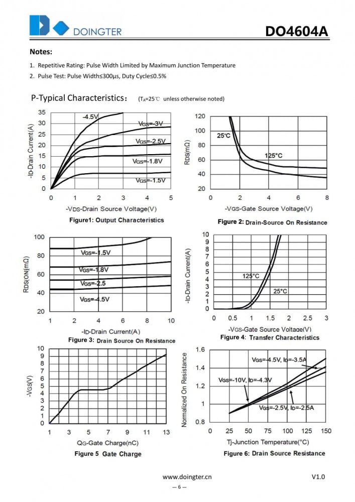 DO4604A datasheet page 6