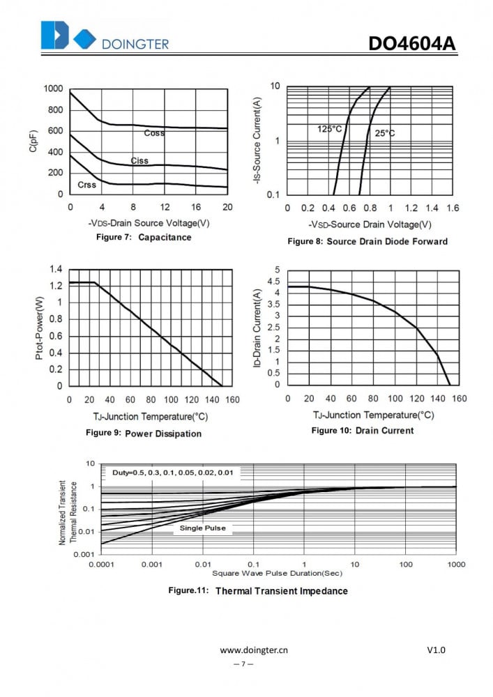 DO4604A datasheet page 7
