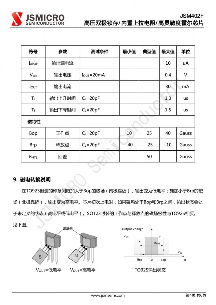 JSM402F datasheet page 4