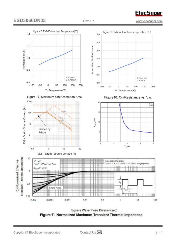 ESD3066DN33 datasheet page 5