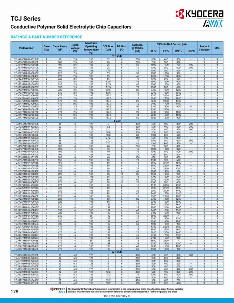 TCJ series datasheet page 3