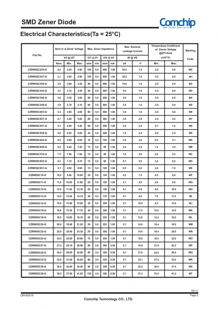 Comchip CZRW55C20-G datasheet page 2