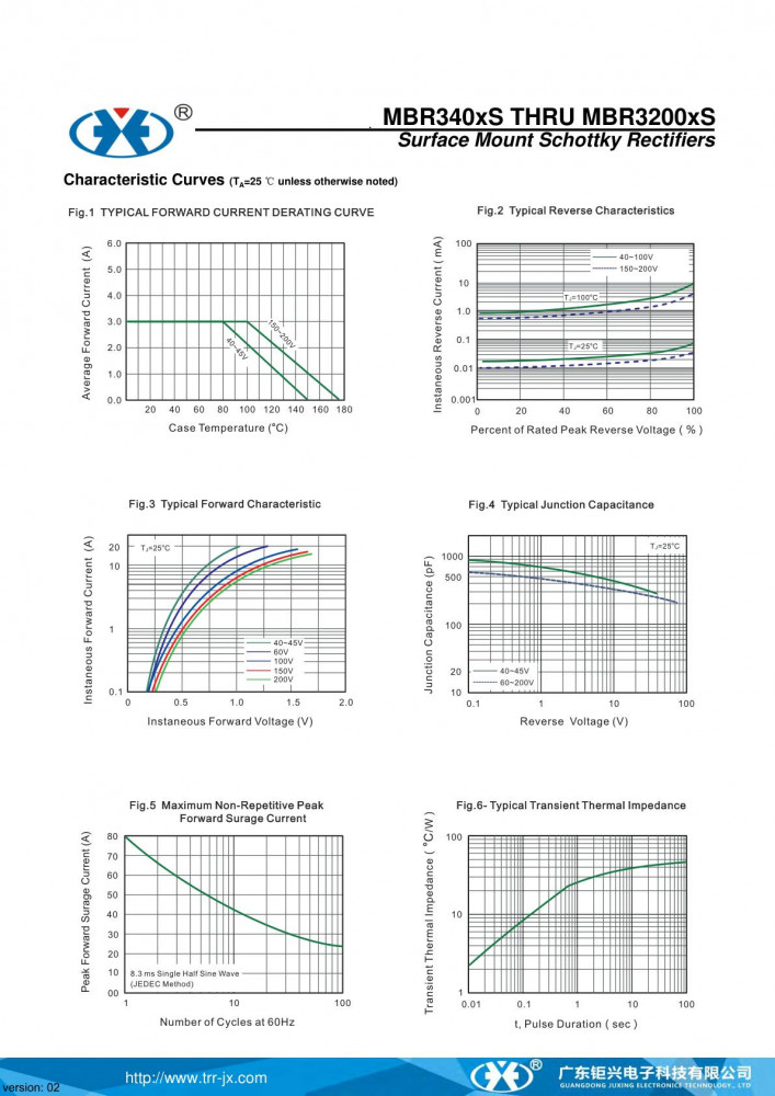 MBR3200DS datasheet page 2