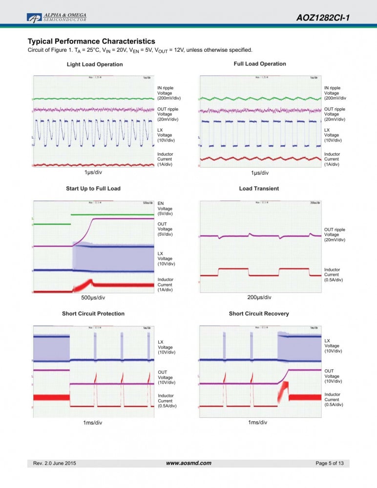 AOZ1282CI-1 datasheet page 5