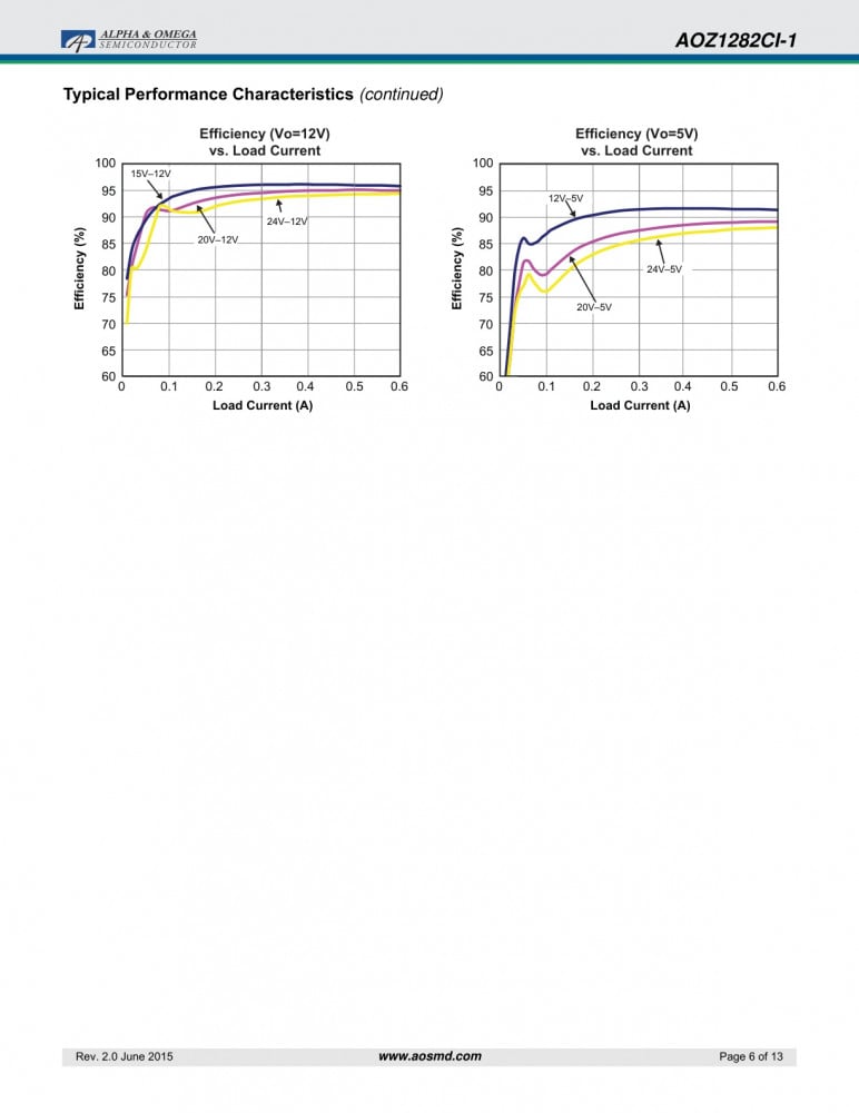 AOZ1282CI-1 datasheet page 6