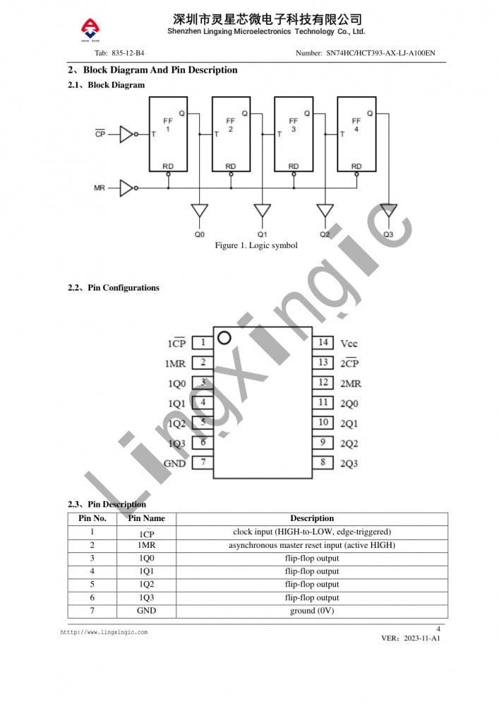 SN74HC393N(LX) datasheet page 7