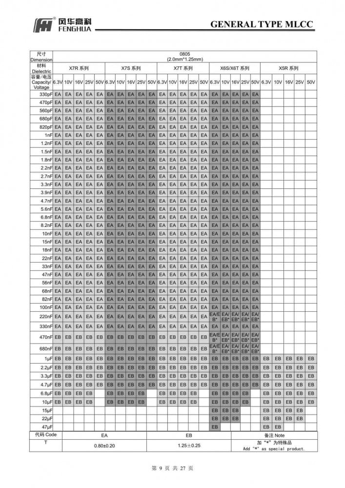 FH MLCC datasheet page 10
