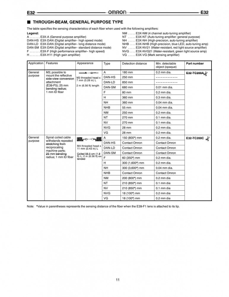 Fiber-optic cable catalog page 10