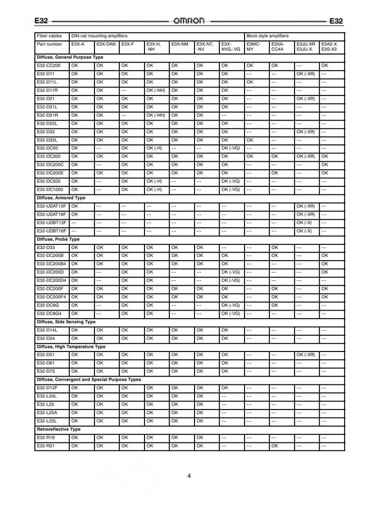 Fiber-optic cable catalog page 3