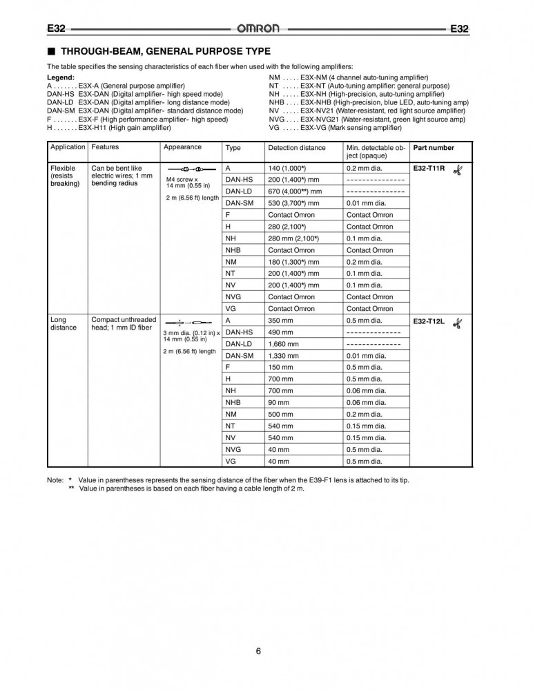 Fiber-optic cable catalog page 5