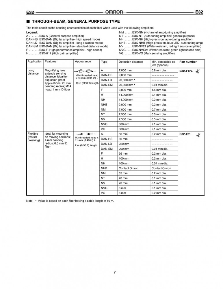 Fiber-optic cable catalog page 6