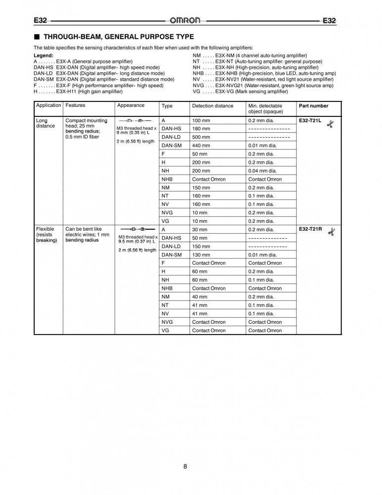 Fiber-optic cable catalog page 7