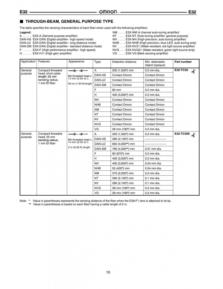 Fiber-optic cable catalog page 9