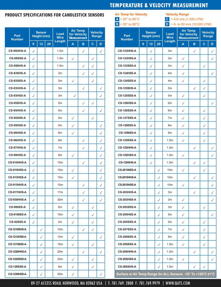 Candlestick sensor technical document page 2