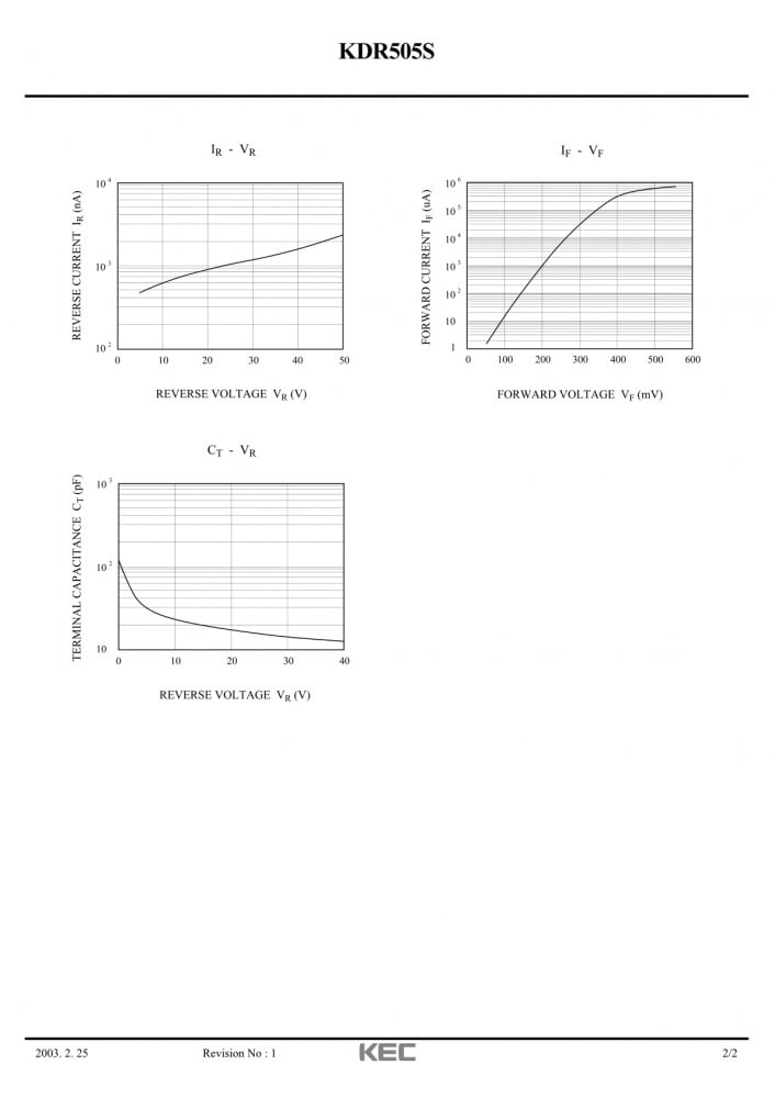 KDR505S-RTK/P datasheet page 2