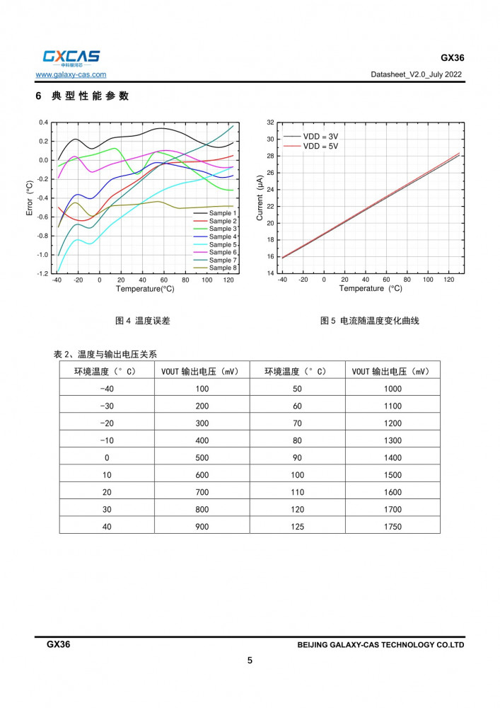 GX36Z technical document page 5