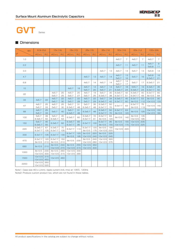 Honor Elec GVT series catalogue page 2