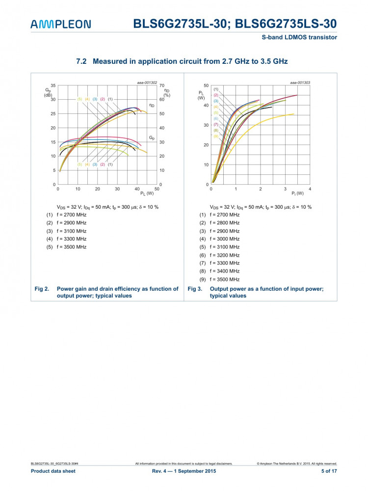 BLS6G2735L-30 datasheet page 5