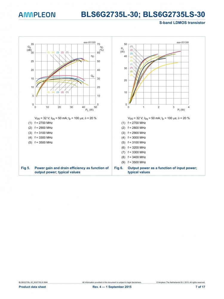 BLS6G2735L-30 datasheet page 7