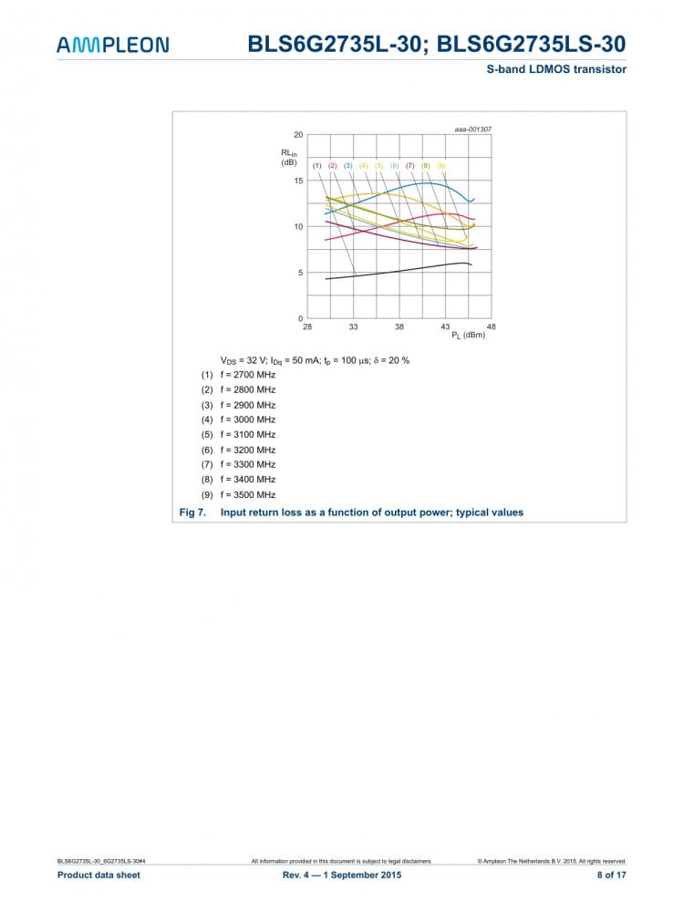 BLS6G2735L-30 datasheet page 8