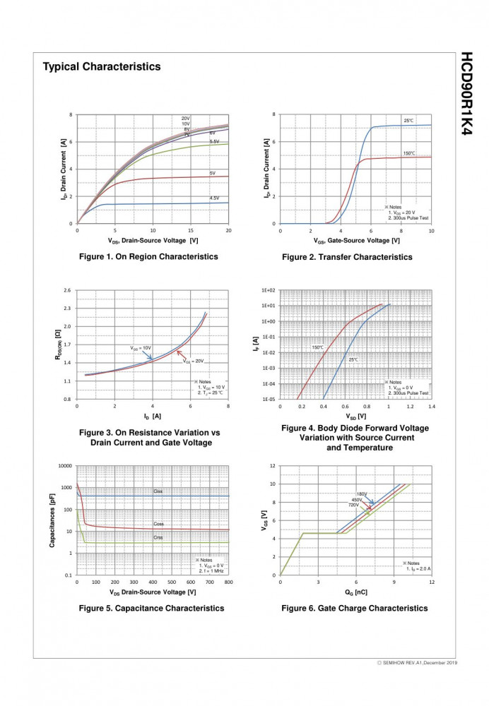HCD90R1K4 datasheet page 3