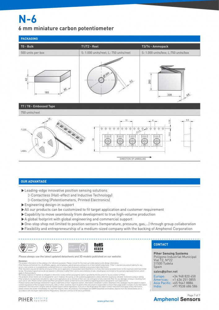N6 potentiometer datasheet page 7