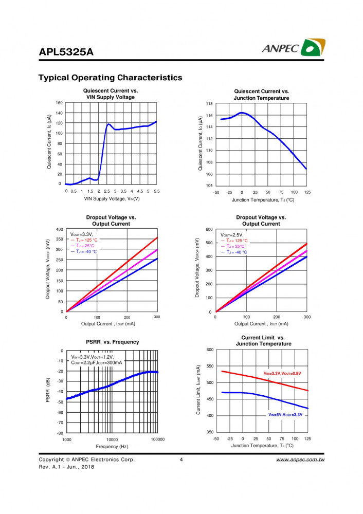 APL5325A datasheet page 4
