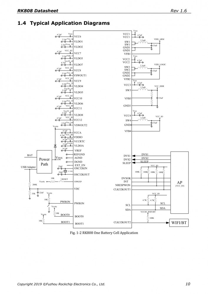 RK808 datasheet page 10