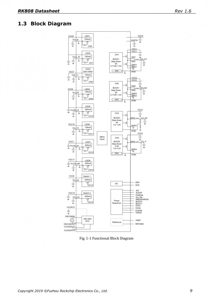 RK808 datasheet page 9