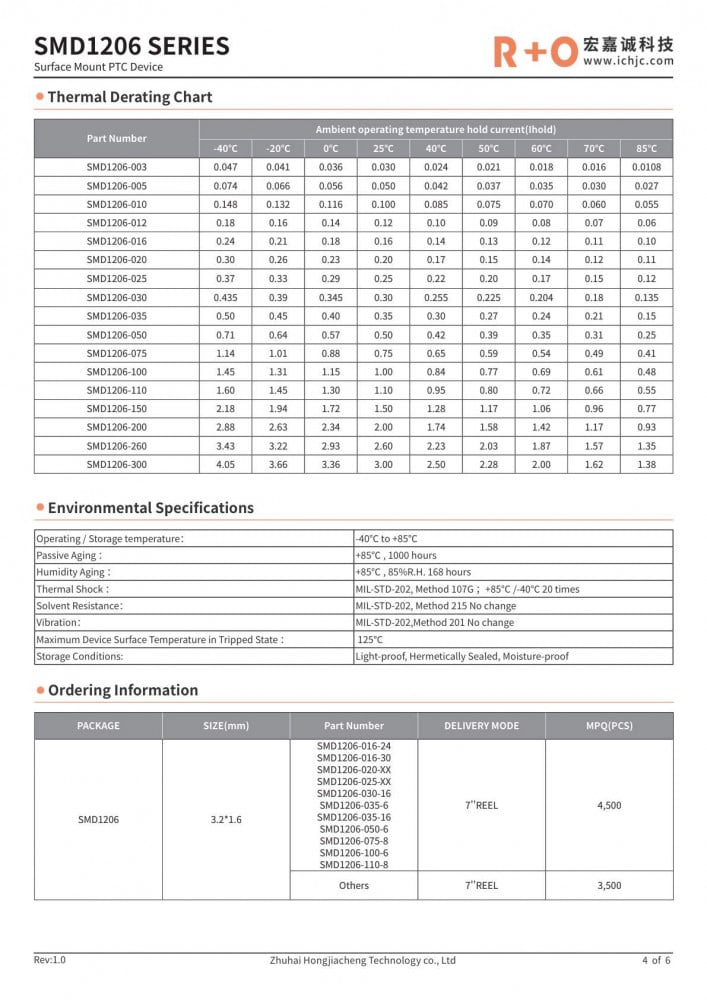 SMD1206 PPTC datasheet page 4